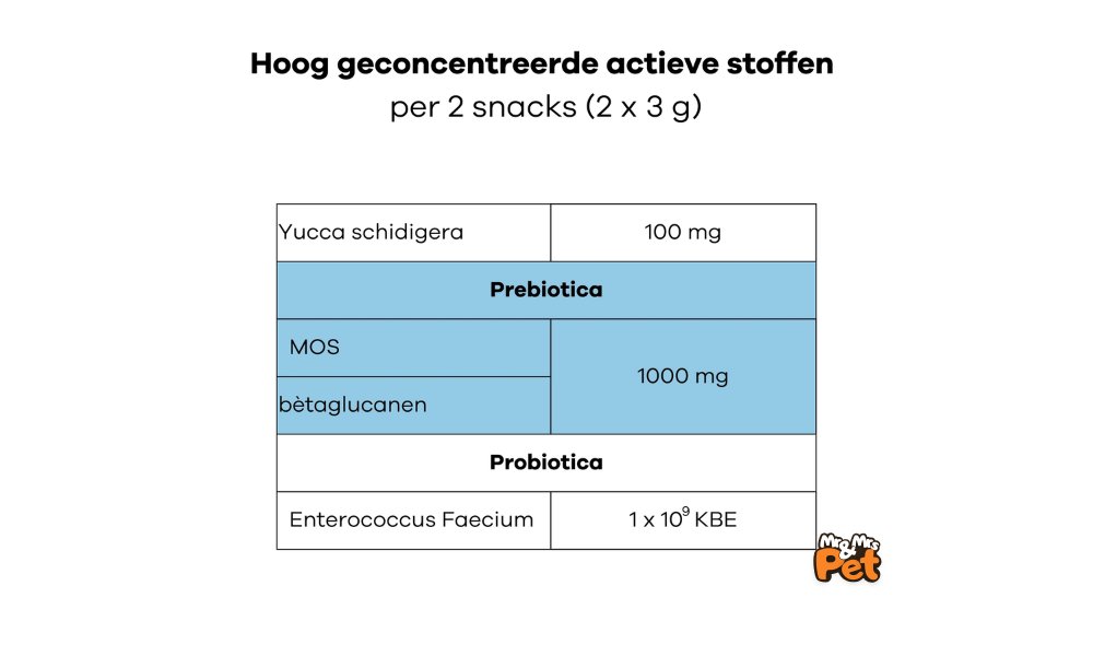 Treatsy - Veterinary Care Coprophagia For Dogs (60 Chews) | Mr & Mrs ...