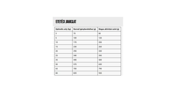 Belcando Adult Grain-Free Kacsahússal - friss hússal 1kg | ALPHAZOO | Békéscsaba | Wolt